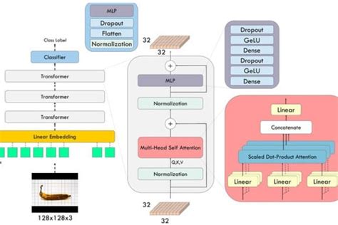 Ai Vol 4 Pages 812 830 A General Machine Learning Model For