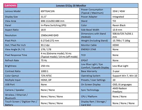 Lenovo Inch Qhd Near Edgeless Monitor With Ips Panel Xtronicsapp