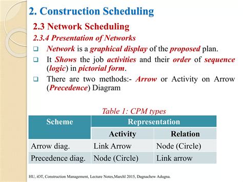 Chapter 3 Construction Planning And Scheduling Lect 3ppt Civil