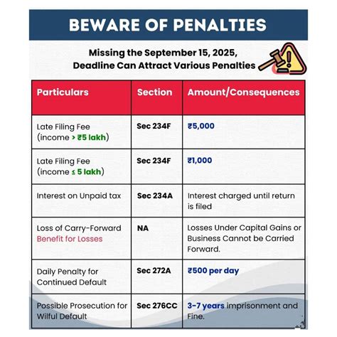Comparison Chart Of Itr 5 Itr 3 And Itr 4 For Ay 2025 26rja