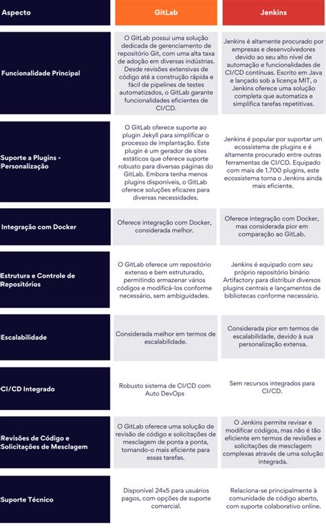 GitLab vs Jenkins Qual ferramenta CI CD é a escolha certa Blog Vericode