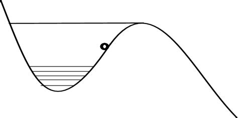 figure 1 from rolling tachyon solution of two dimensional string theory