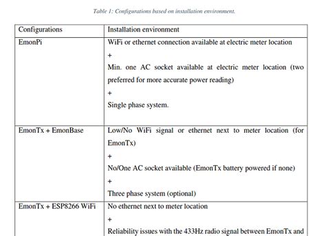 Simple Energy Monitor Beginners Guide Documentation Openenergymonitor Community
