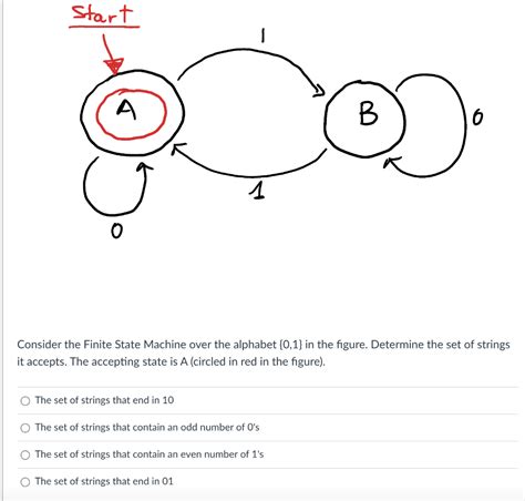 Solved Consider The Finite State Machine Over The Alphabet
