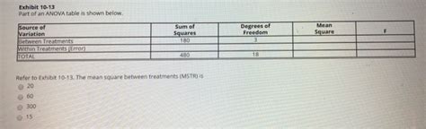 Solved Exhibit Part Of An ANOVA Table Is Shown Below Chegg Com