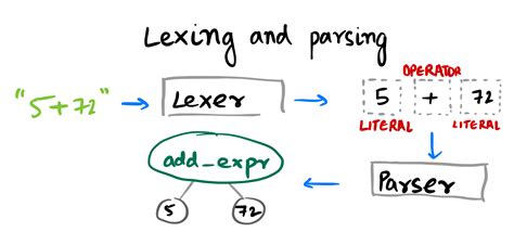 I Wrote A Brainfuck To Go Compiler
