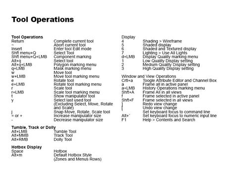 Keyboard Shortcuts For Maya Kaskus