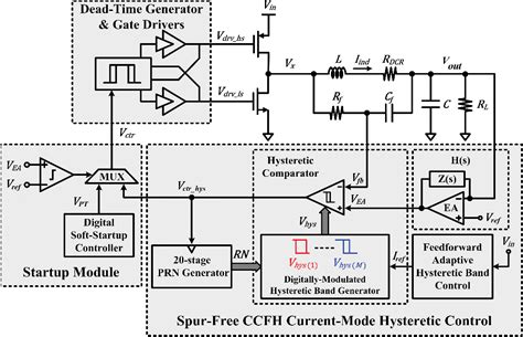 Figure 1 From Current Mode Hysteretic Buck Converter With Spur Free Control For Variable