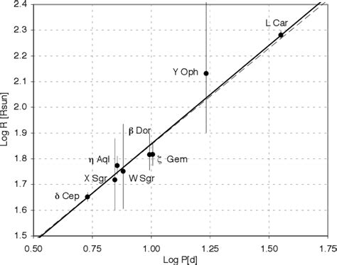 Figure 1 From Cepheid Distances From Infrared Long Baseline Interferometry Ii Calibration Of