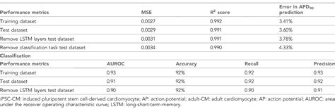 table 1 from a deep learning algorithm to translate and classify
