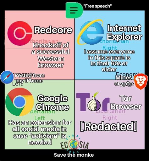 compass browsers r politicalcompassmemes