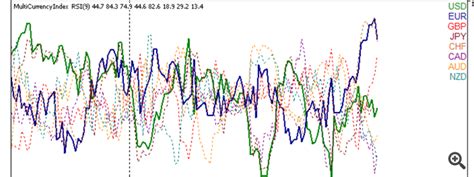 Multi Currency Rsi Indices General Mql5 Programming Forum