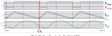 Figure 16 From Design And Implementation Of Solar Oled Lighting Driver Circuit With Frequency Figure 16 From Design And Implementation Of Solar Oled Lighting Driver Circuit With Frequency