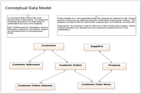 Data Modeling Là Gì Xu Hướng Phát Triển Trong Tương Lai Của Data Modeling
