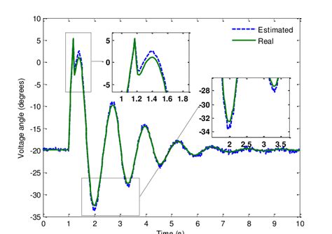 Voltage Angle Of Bus 13 Download Scientific Diagram