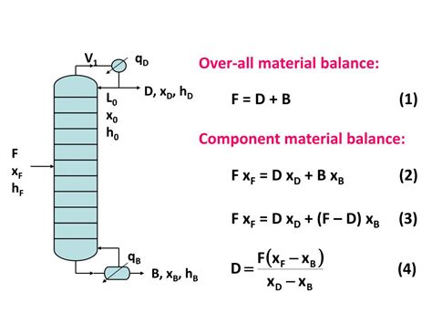 Ppt Number Of Equilibrium Stages In Binary Distillation Powerpoint Presentation Id1984821