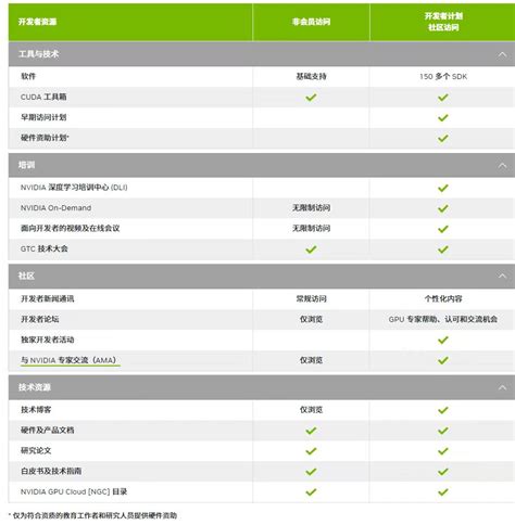 nvidia blackwell 在最新 mlperf training 基准测试中实现性能突破 哔哩哔哩