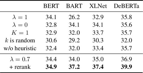 Table 4 From Unsupervised Lexical Substitution With Decontextualised Embeddings Semantic Scholar