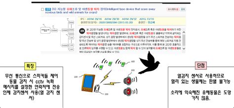 GitHub EunGyeongKim Project Drone GCS Create Drone GCS Ground