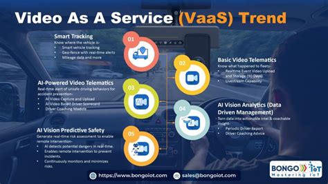 Bongo Iot Leading Fleet Management With Vaas Shah Md Bahadur Alam Posted On The Topic Linkedin