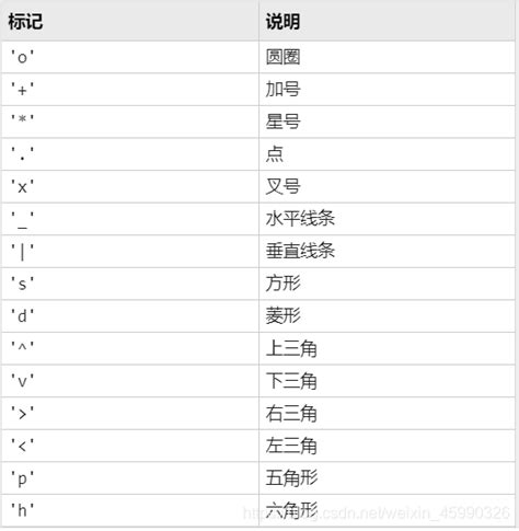 Matlab(四)初阶绘图matlab怎么画黑线 Csdn博客 Matlab(四)初阶绘图matlab怎么画黑线 Csdn博客