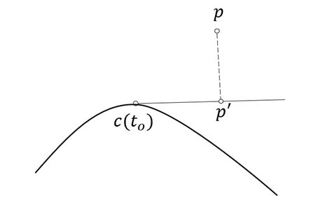Schematic Diagram Of Point Projection On Curve Download Scientific Diagram