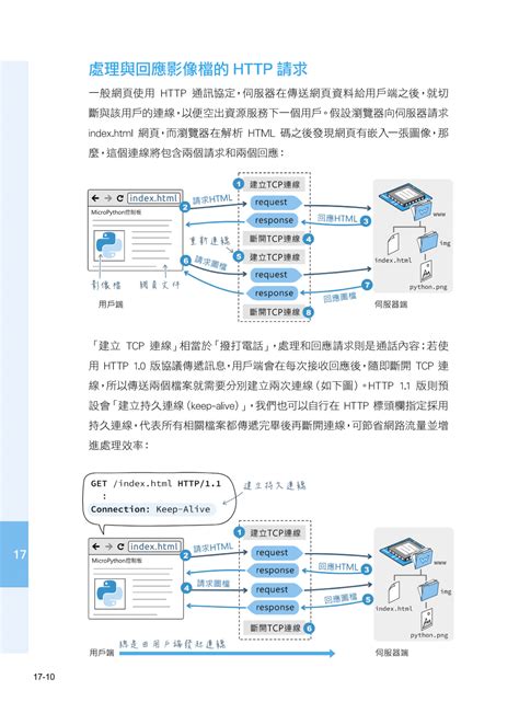 超圖解 Python 物聯網實作入門 使用 Esp8266 與 Micropython