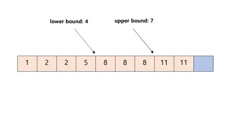 자료구조 lower bound and upper bound