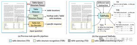大模型理解复杂表格字节 中科大出手了 智源社区