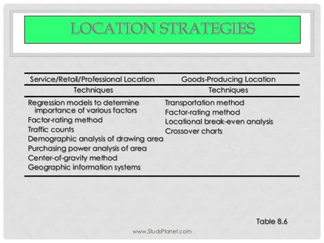 methods of facility location selection