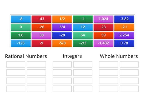 Classify Rational Numbers Group Sort