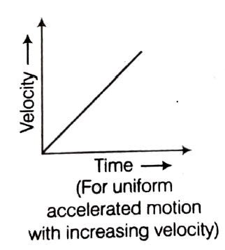 Velocity Time Graph Comprehensive Guide With Graphs And Explanations