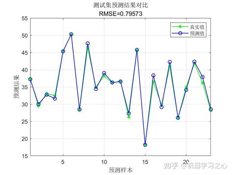 回归预测 Matlab实现iwoa Lstm改进鲸鱼算法算法优化长短期记忆神经网络的数据回归预测（多指标，多图） 知乎