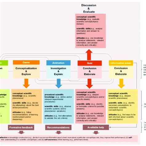 proposed learning approach scheme download scientific diagram