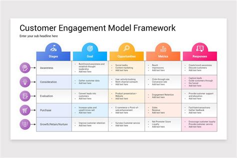 Customer Engagement Model Powerpoint Template Nulivo Market