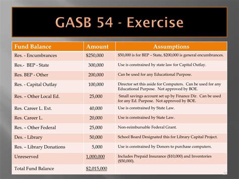 PPT GASB 54 PowerPoint Presentation Free Download ID 2138279
