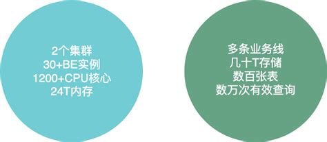 万亿数据秒级响应，apache doris 在360数科实时数仓中的应用 文化 and 方法 selectdb infoq精选文章