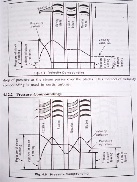Compounding For Impulse Turbines Pressure Velocity Pressure Velocity Diagram Pdf