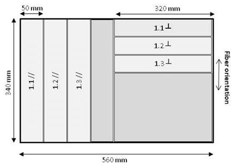 Sketch Representing The Cut Panel For Removal Of Specimens Download Scientific Diagram