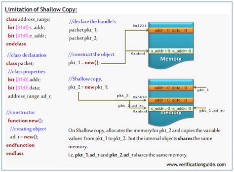 systemverilog shallow copy verification guide