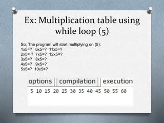 Understanding And Using While In C PPT