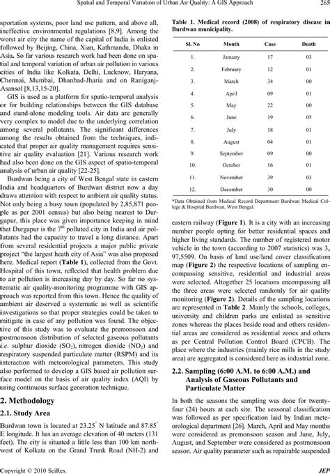 Spatial And Temporal Variation Of Urban Air Quality A Gis Approach