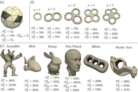 Three Different Tests Carried Out On Mesh Datasets A Icosphere With Download Scientific