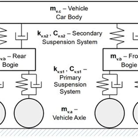 Schematic Representation Of The Vehicle Model Used In Simpack® Download Scientific Diagram
