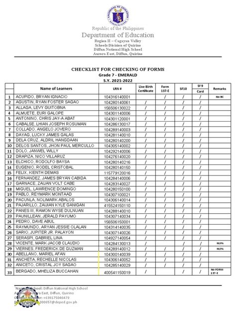Check List For Checking Of Forms Pdf
