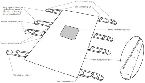 Hovertech Hovermatt Pros Sling Patient Repositioning Off Loading System User Manual