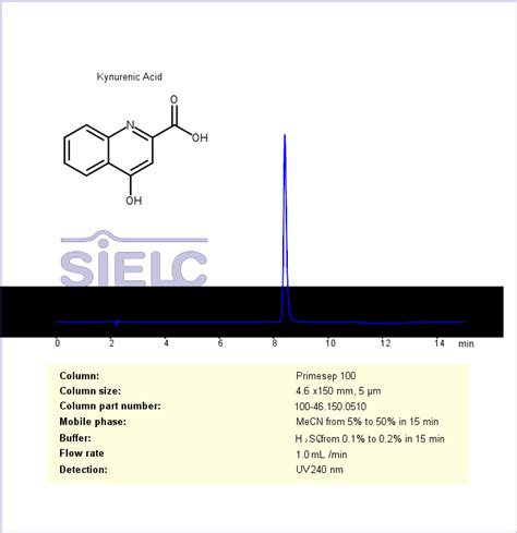Hplc Method For Analysis Of Kynurenic Acid On Primesep 100 Column