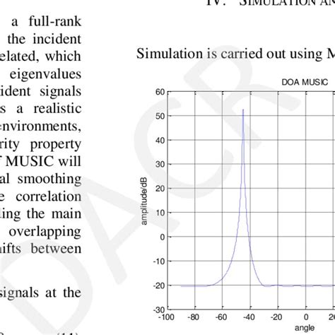 music pseudo spectrum found with music for θ1 −45 and θ2 50