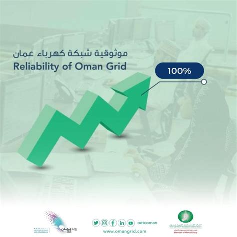 Hisham Al Riyami Posted On Linkedin