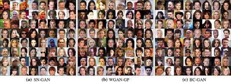 Image Generation On Celeba Dataset Using A Sn Gan B Wgan Gp And C Bc